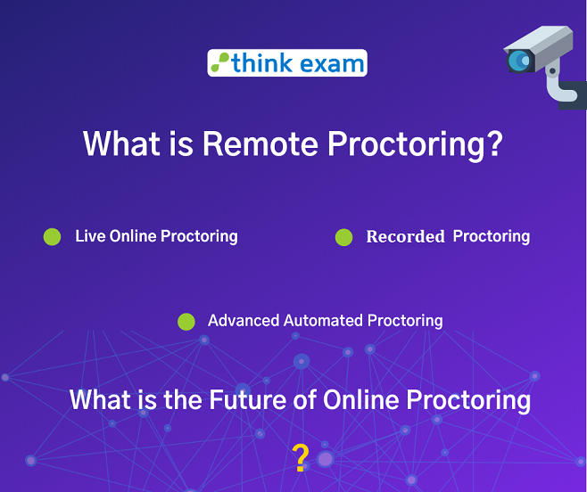 Online Proctoring is Trending and here is All You Must Know! – Think ...